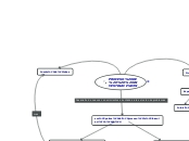 proceso de investigaciòn - Concept Map